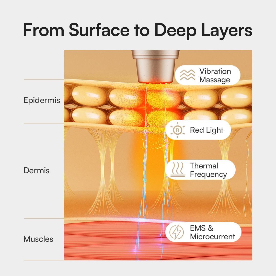 INIA LUMIN Eye Skincare – 4-in-1 Device for Radiant Eyes