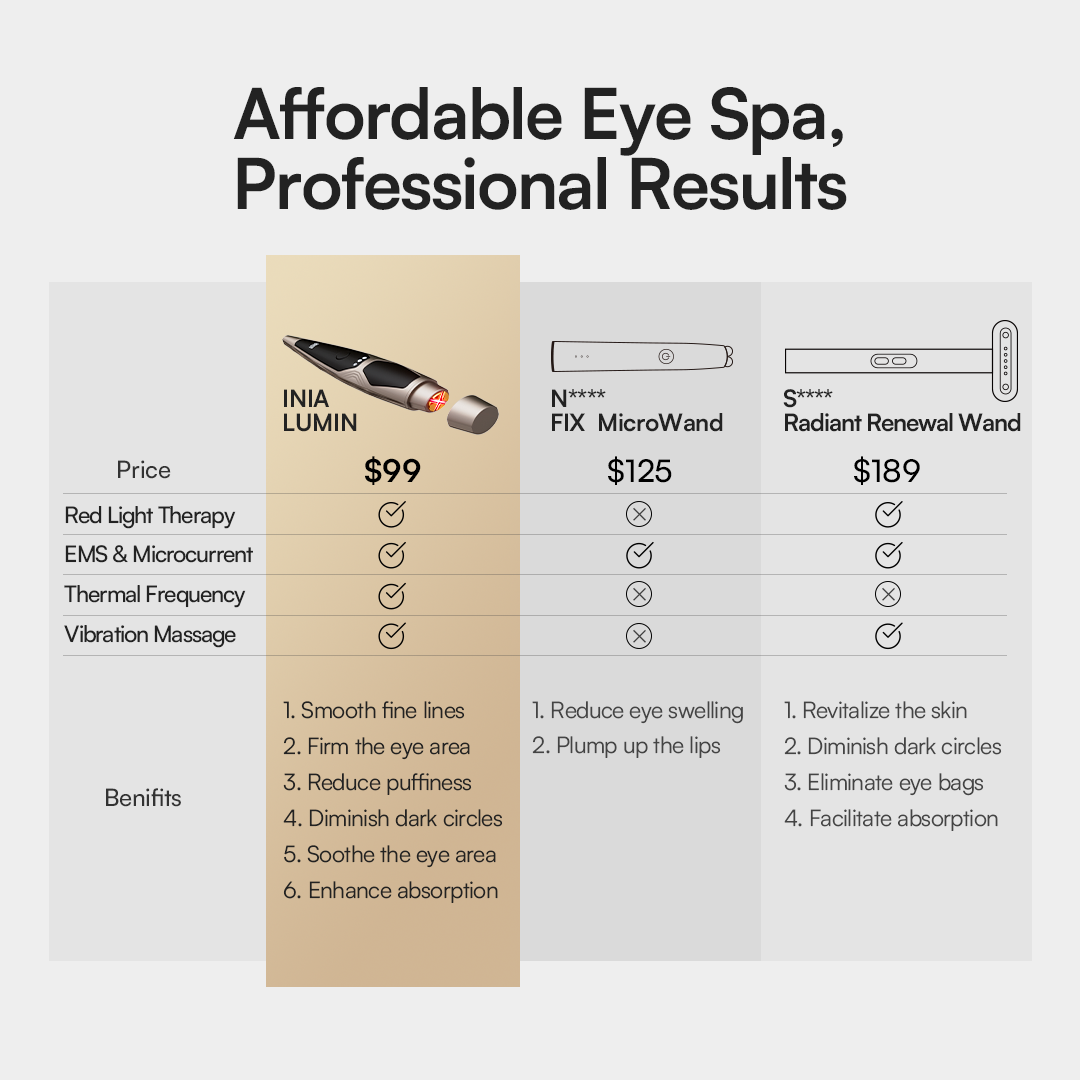 INIA LUMIN Eye Skincare – 4-in-1 Device for Radiant Eyes